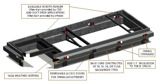 Standard Construction Details